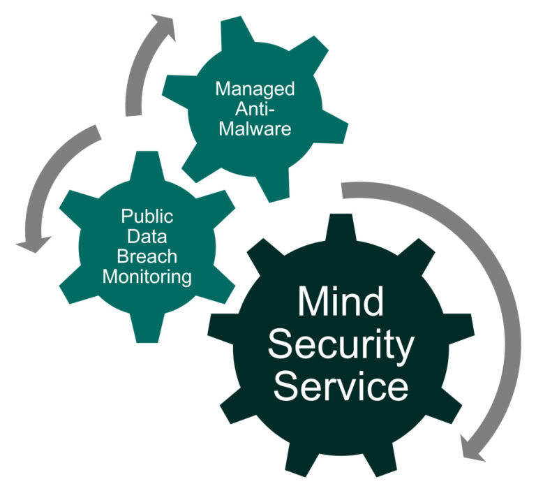 Mind Security - Shearwater Group PLC